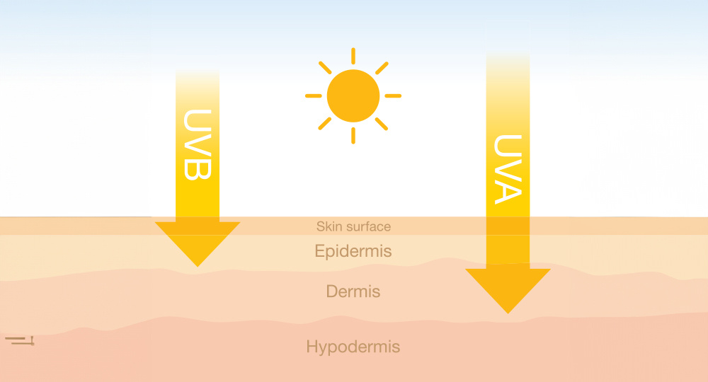 CollaTan Benefits for Radiant Skin and a Stunning Tan